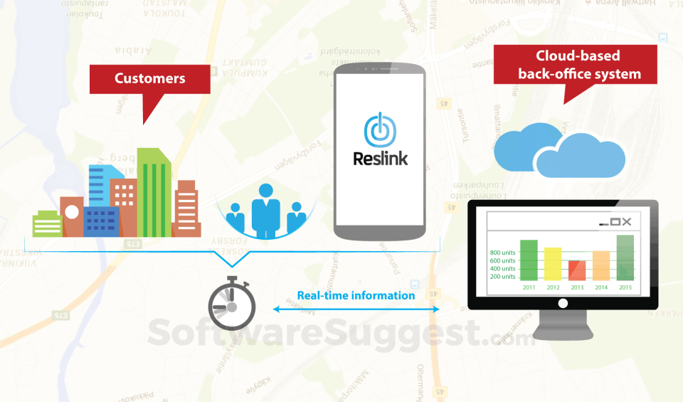Reslink - Pricing, Features, and Details in 2025