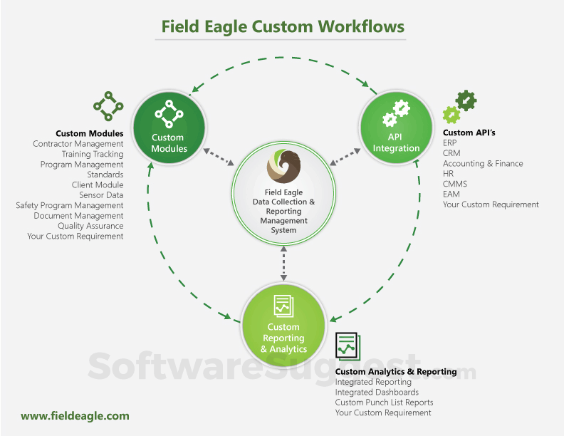 Field Eagle - Pricing, Features, and Details in 2025