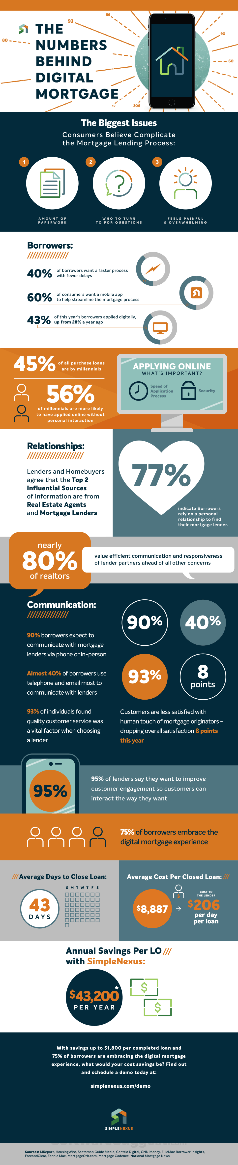 SimpleNexus - Pricing, Features, and Details in 2025