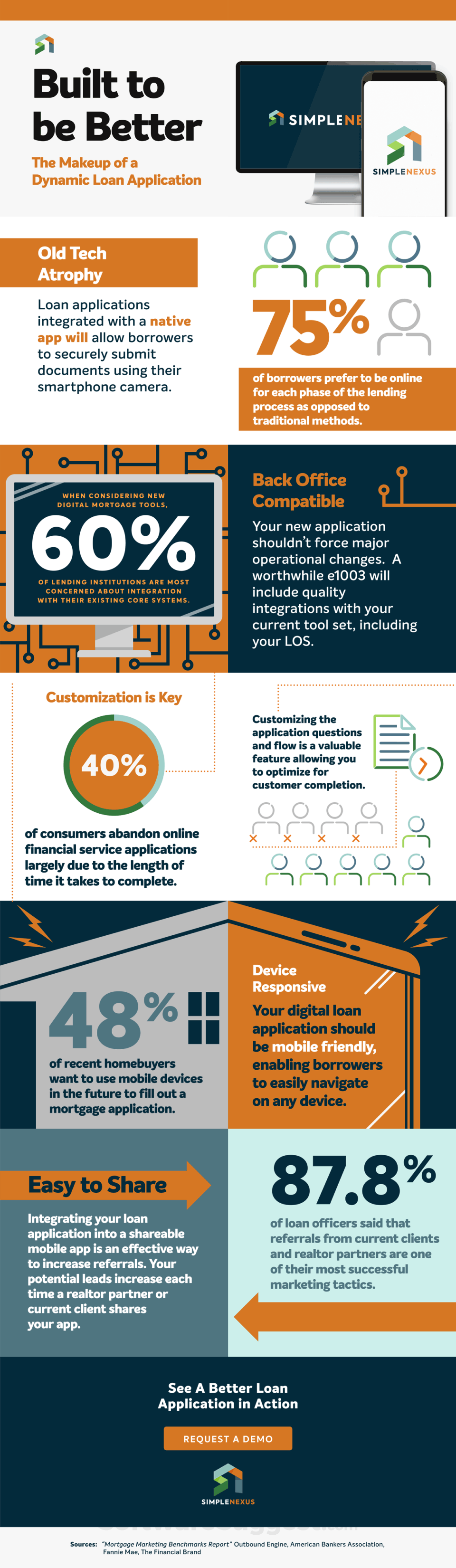 SimpleNexus - Pricing, Features, and Details in 2025