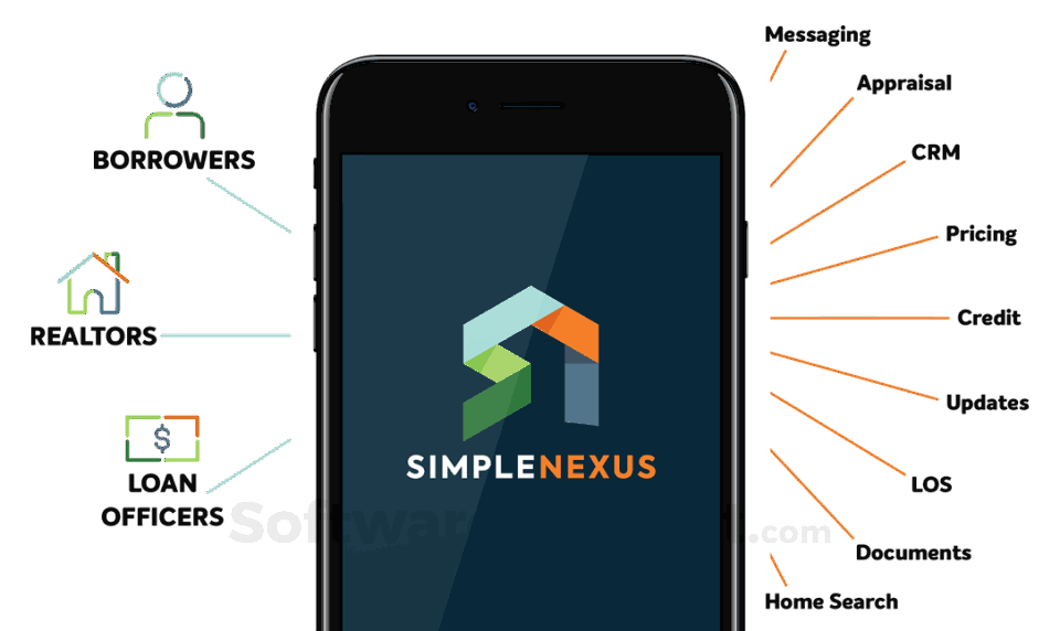 SimpleNexus - Pricing, Features, and Details in 2025