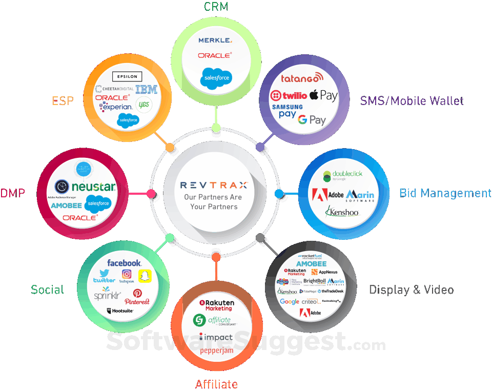 RevTrax - Pricing, Features, and Details in 2025
