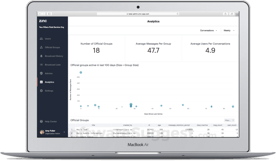 ServiceMax Zinc - Pricing, Features, and Details in 2025