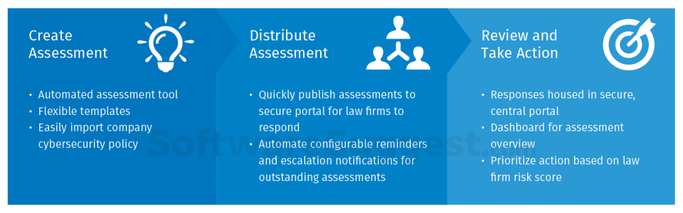 Wolters Kluwer ELM Solutions - Pricing, Features, and Details in 2025