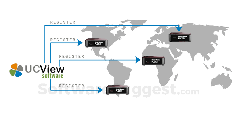 UCView Digital Signage - Pricing, Features, and Details in 2025