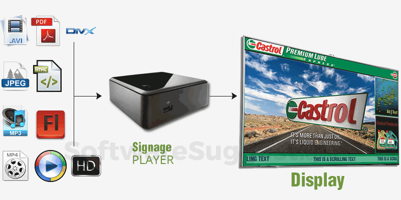 UCView Digital Signage - Pricing, Features, and Details in 2025