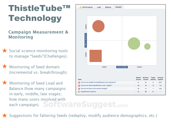 CogniStreamer: Details, Pricing, Features, & Integration in 2026