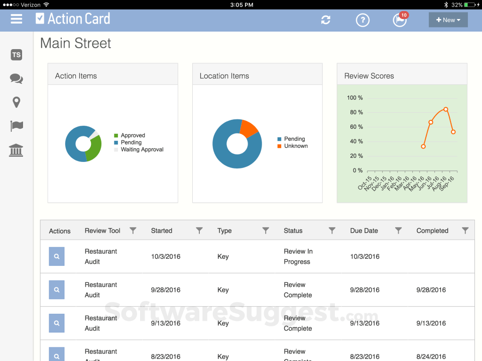 Action Card - Pricing, Features, and Details in 2025