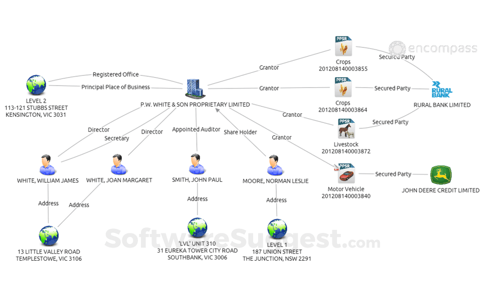 Encompass - Pricing, Features, and Details in 2025