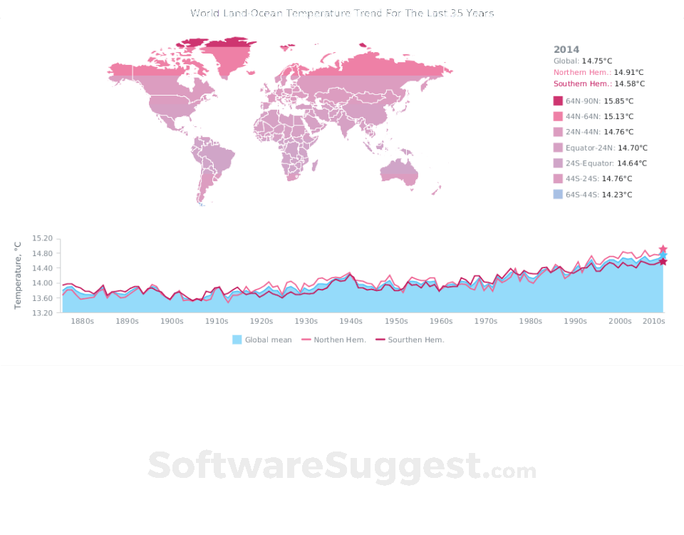 AnyChart Pricing, Features, and Reviews (Jun 2025)