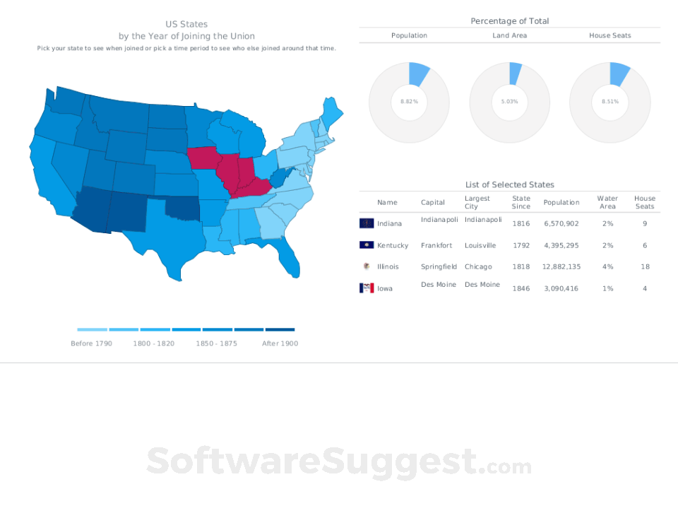 AnyChart Pricing, Features, and Reviews (Aug 2024)