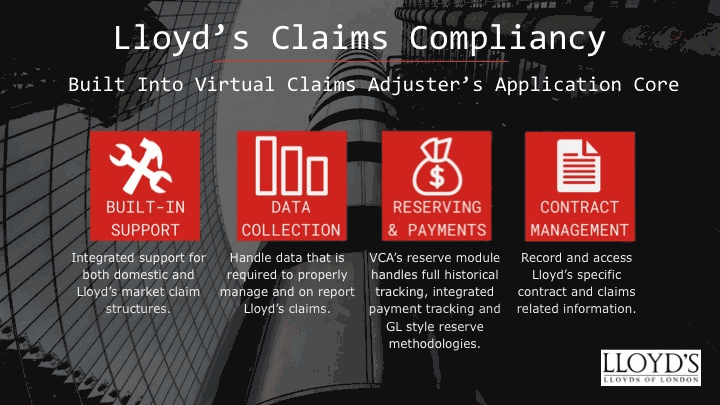 Virtual Claims Adjuster Pricing, Features, and Reviews (Mar 2025)