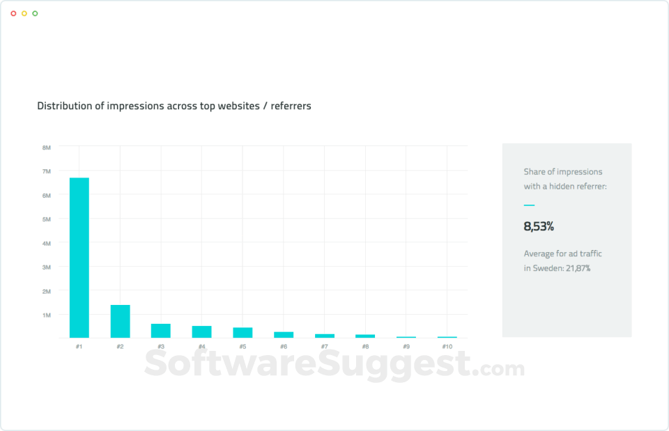 Audience project - Pricing, Features, and Details in 2025