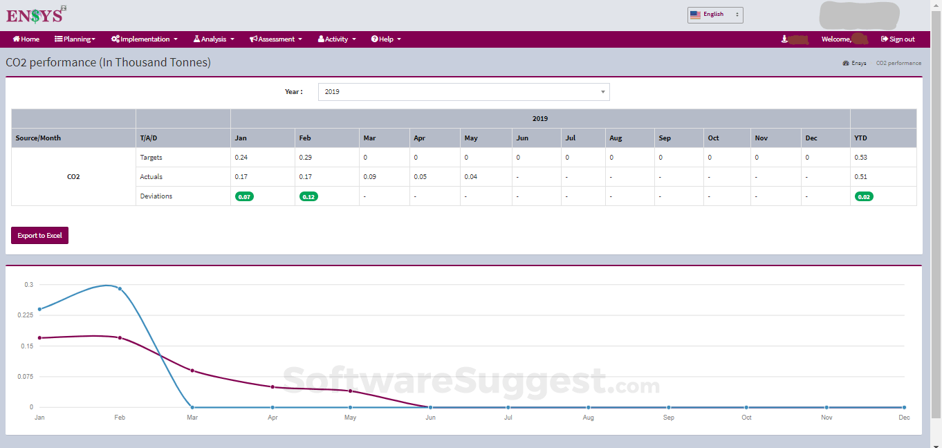 ENSYS - Pricing, Features, and Details in 2025