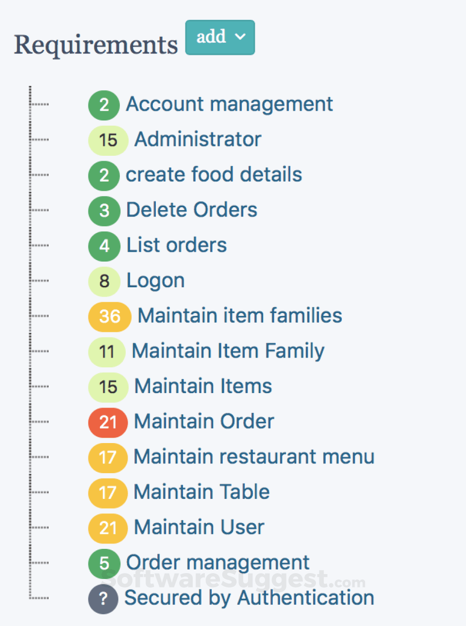 ScopeMaster - Pricing, Features, and Details in 2026