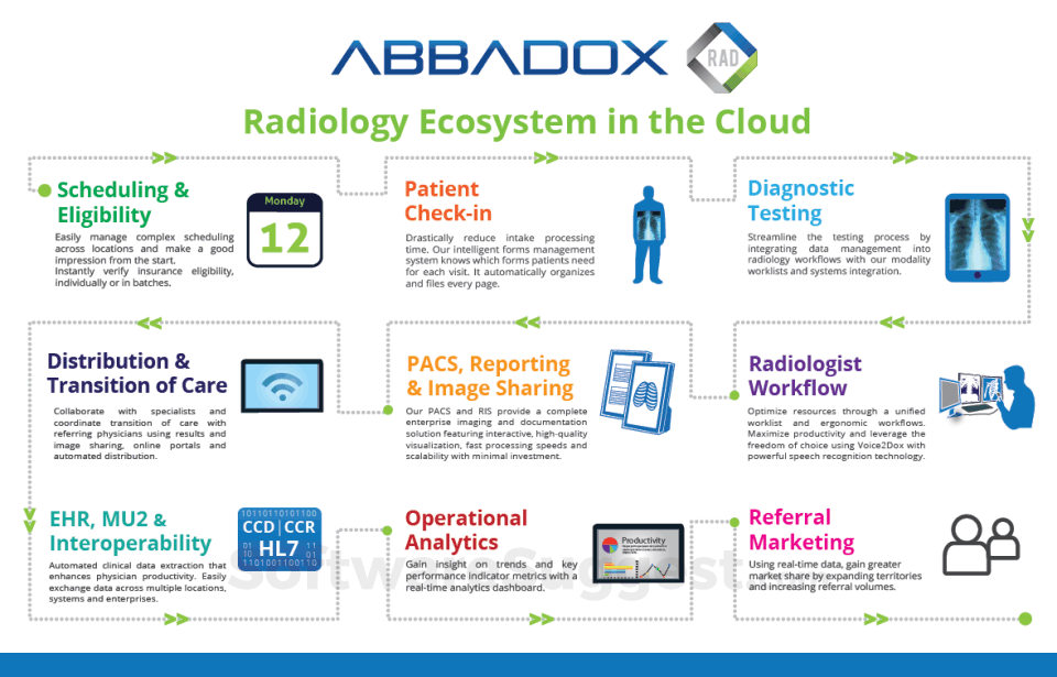 AbbaDox Rad - Pricing, Features, and Details in 2025