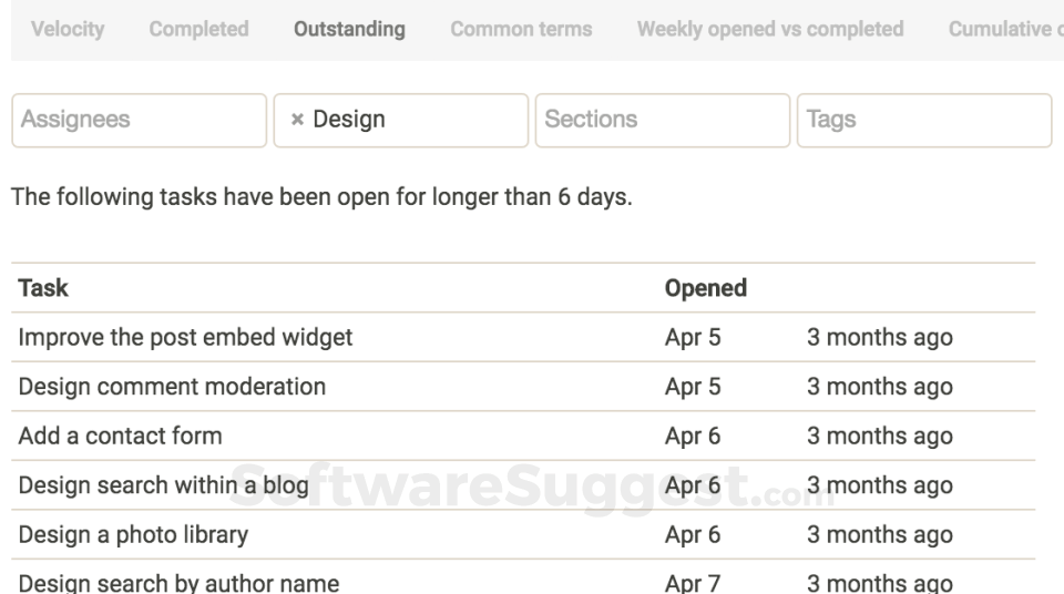 Velocity Pricing, Features, and Reviews (Jun 2025)