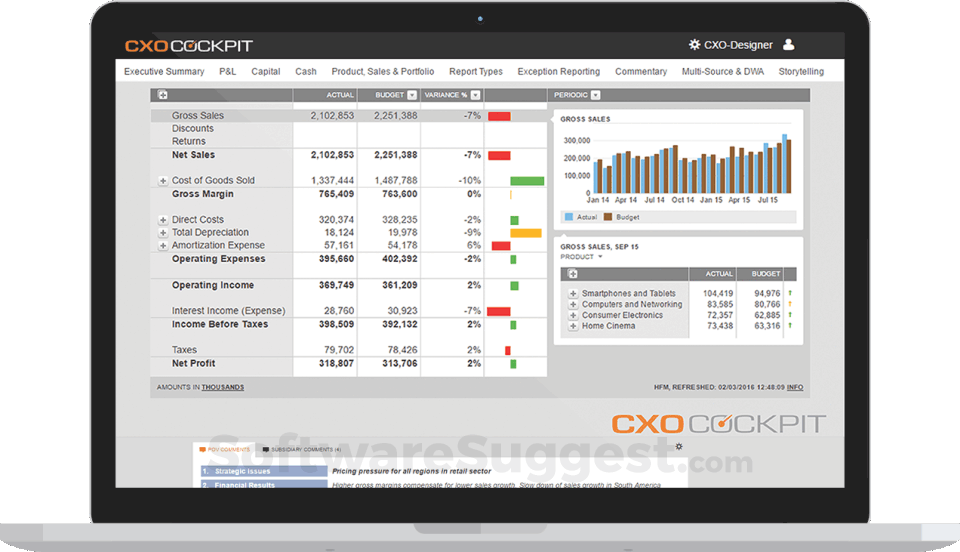 CXO-Cockpit Pricing, Features, and Reviews in 2023