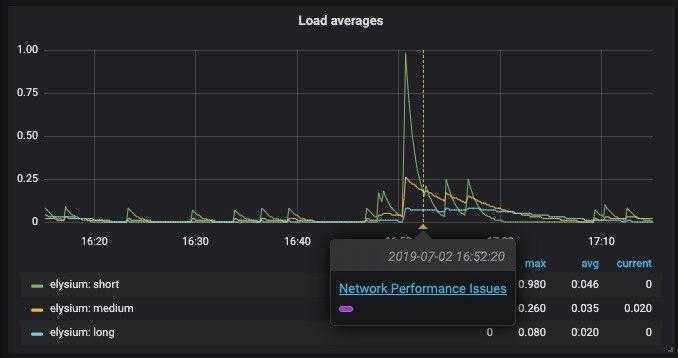 Cloud Stats Pricing Features And Details In 2025