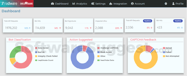 Radware Bot Manager Pricing, Features, and Reviews (May 2025)