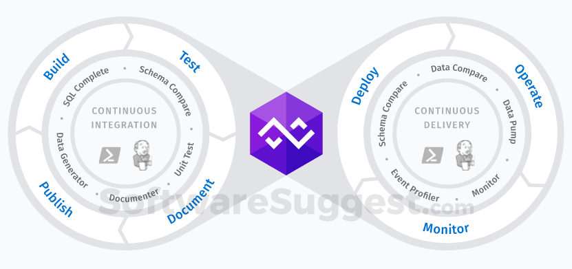 Dbforge Devops Automation For Sql Server Pricing Features And Reviews