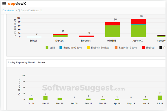 AppViewX CERT - Pricing, Features, and Details in 2025