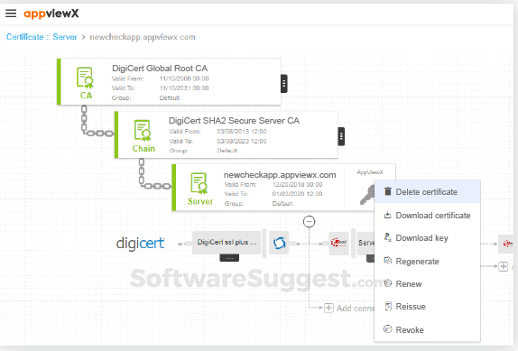 AppViewX CERT - Pricing, Features, and Details in 2025