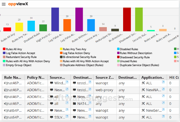 AppViewX AUTOMATION Pricing, Features, and Reviews (May 2025)