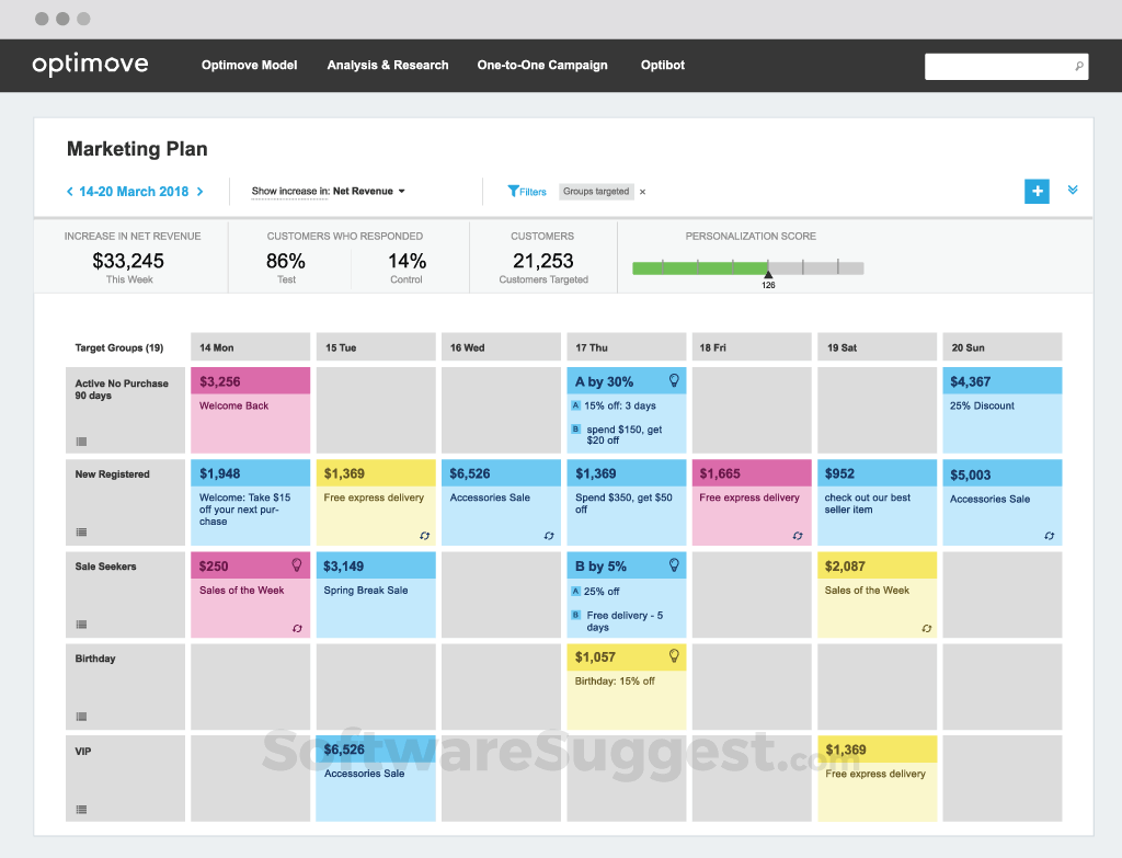 Optimove - Pricing, Features, and Details in 2025