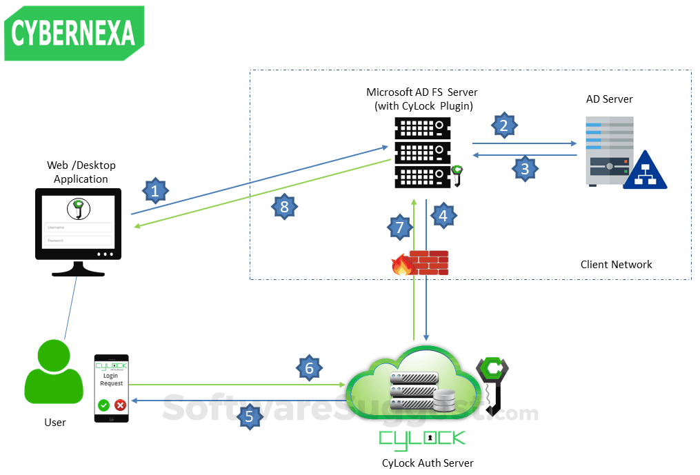 CyLock MFA - Pricing, Features, and Details in 2026