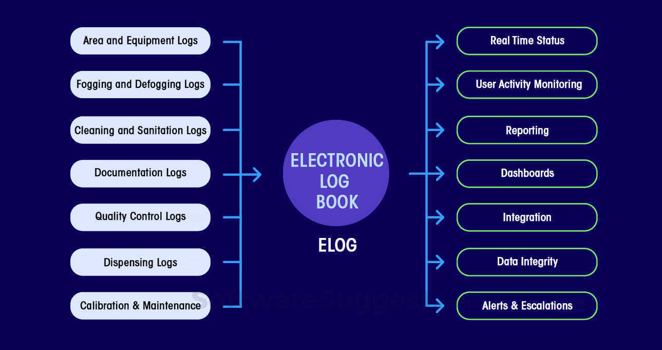 AmpleLogic Electronic Logbook - Pricing, Features, and Details in 2025
