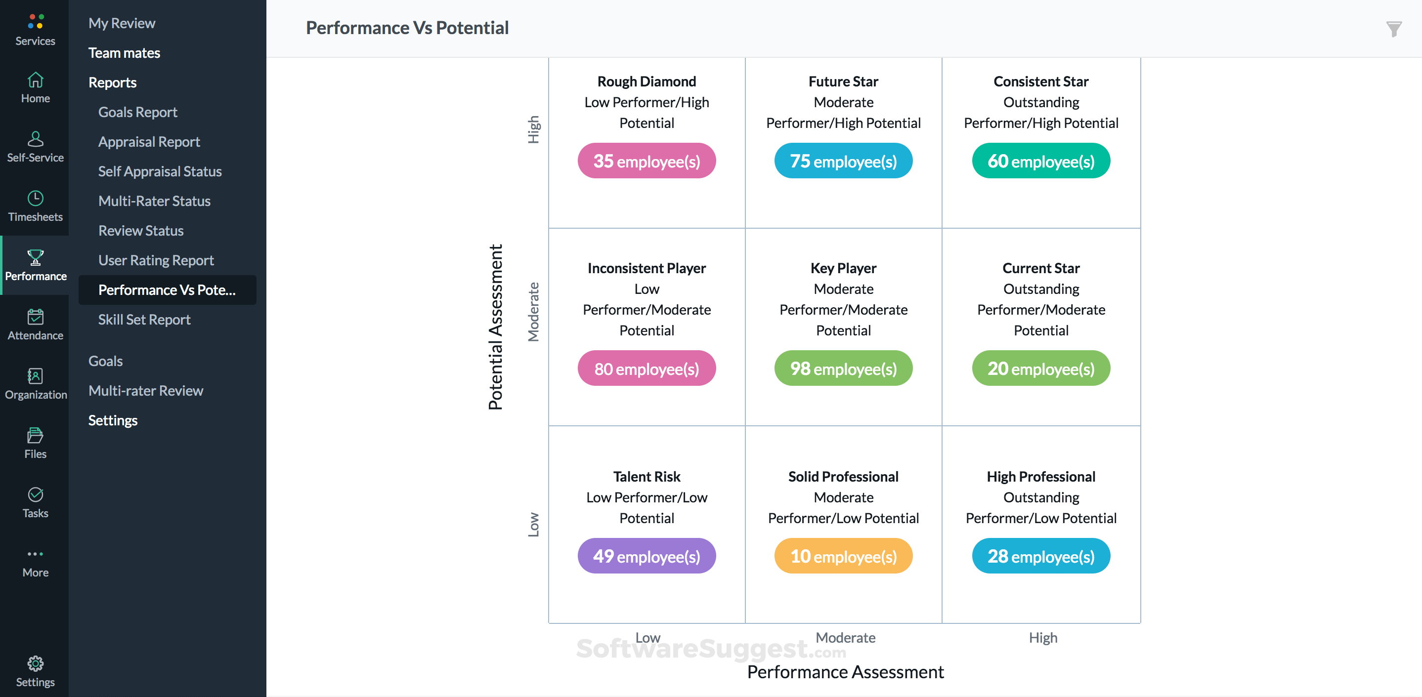 Zoho People: Pricing, Features, and Integration in 2026