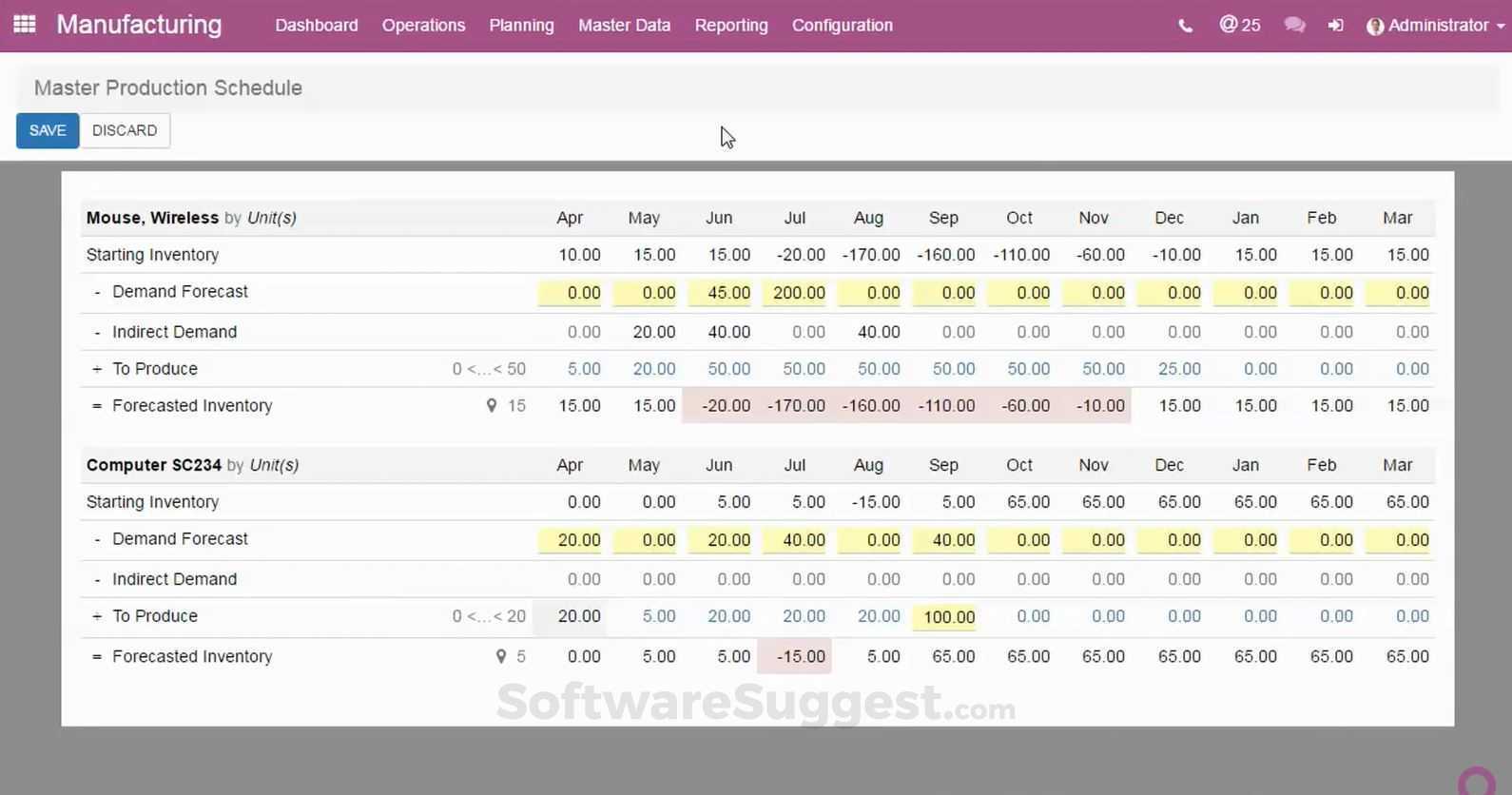 Odoo MRP - Pricing, Features, and Details in 2025