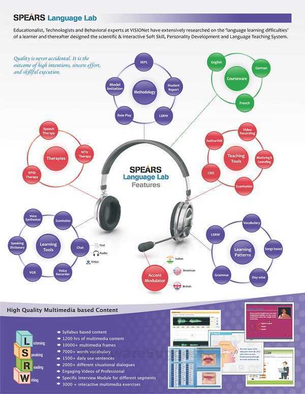 SPEARS Language Lab - Pricing, Features, and Details in 2025
