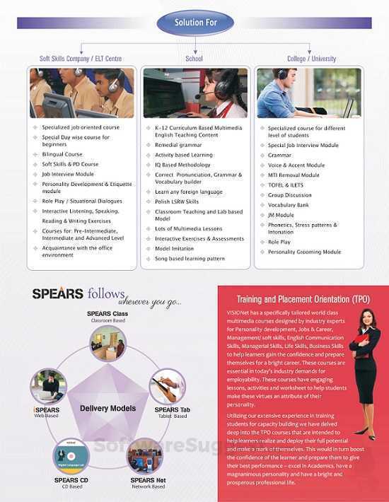 SPEARS Language Lab - Pricing, Features, and Details in 2025