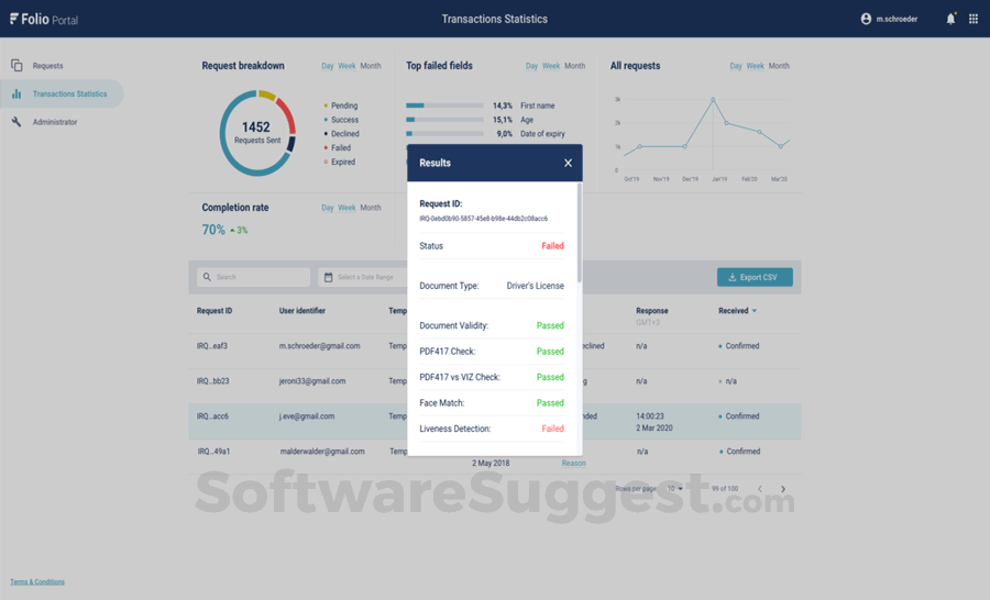Folio Digital Identity Pricing, Features, and Reviews (Jun 2024)