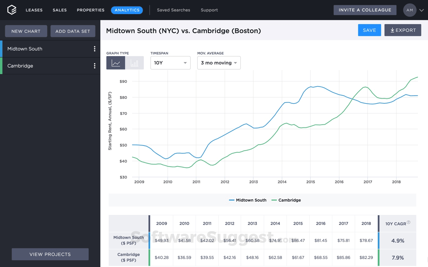 CompStak: Reviews, Pricing, Features in 2025