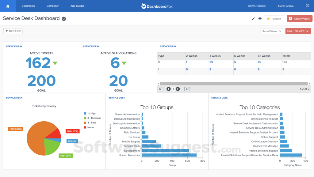 DashboardFox - Pricing, Features, and Details in 2025