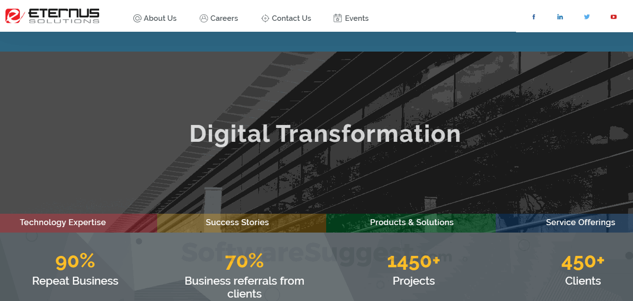 Eternus - Pricing, Features, and Details in 2025