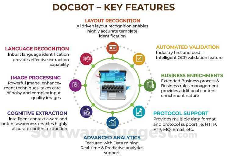 DOCBOT - Pricing, Features, and Details in 2025