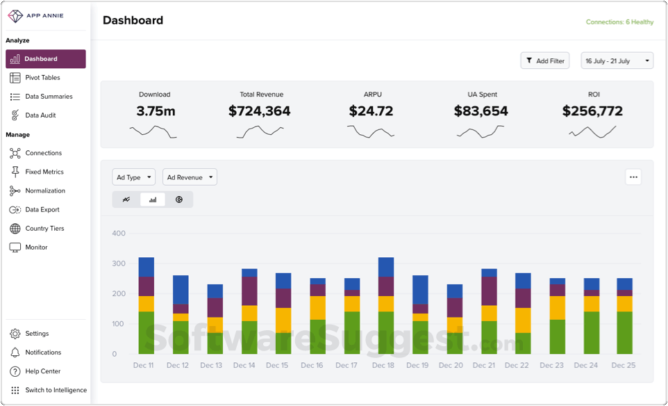 App Annie - Pricing, Features, and Details in 2026