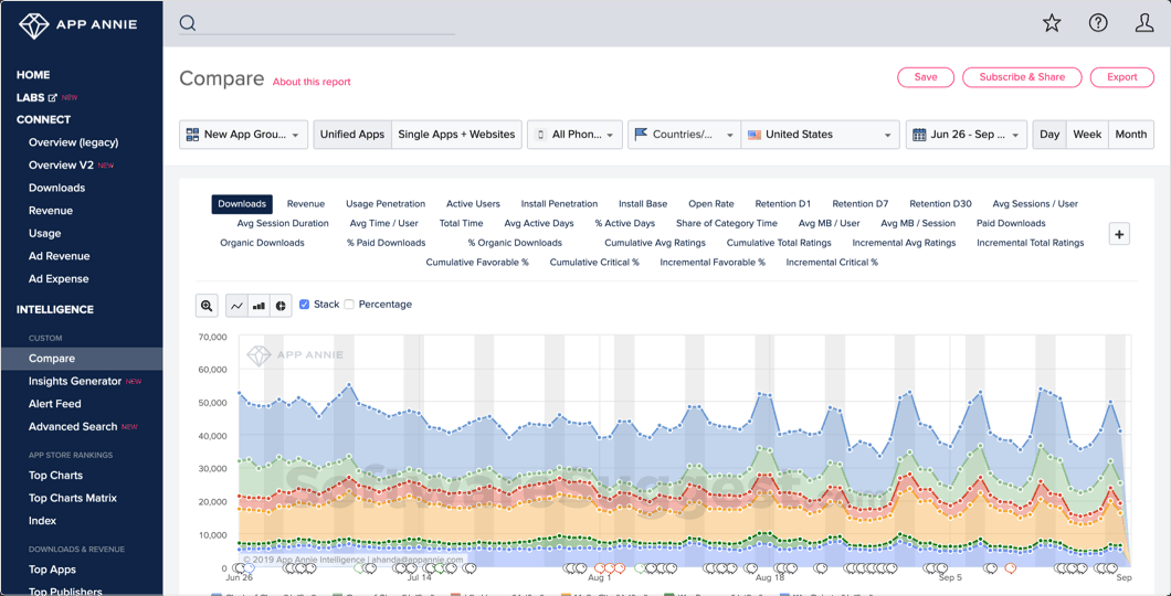 App Annie - Pricing, Features, and Details in 2025