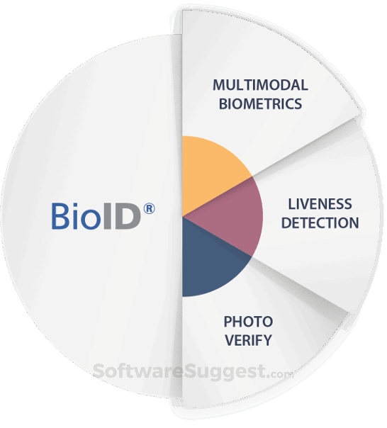 BioID - Pricing, Features, and Details in 2025