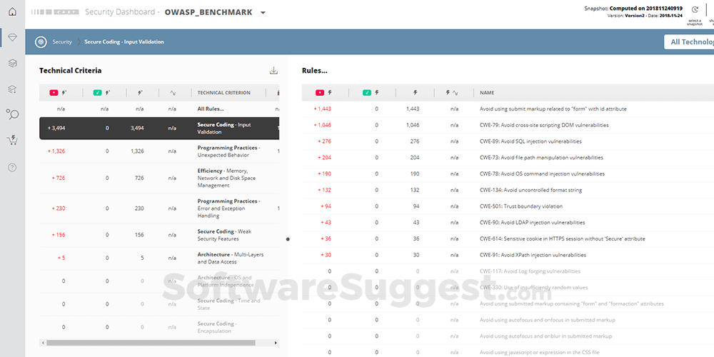 CAST Application Intelligence Platform - Pricing, Features, and Details ...