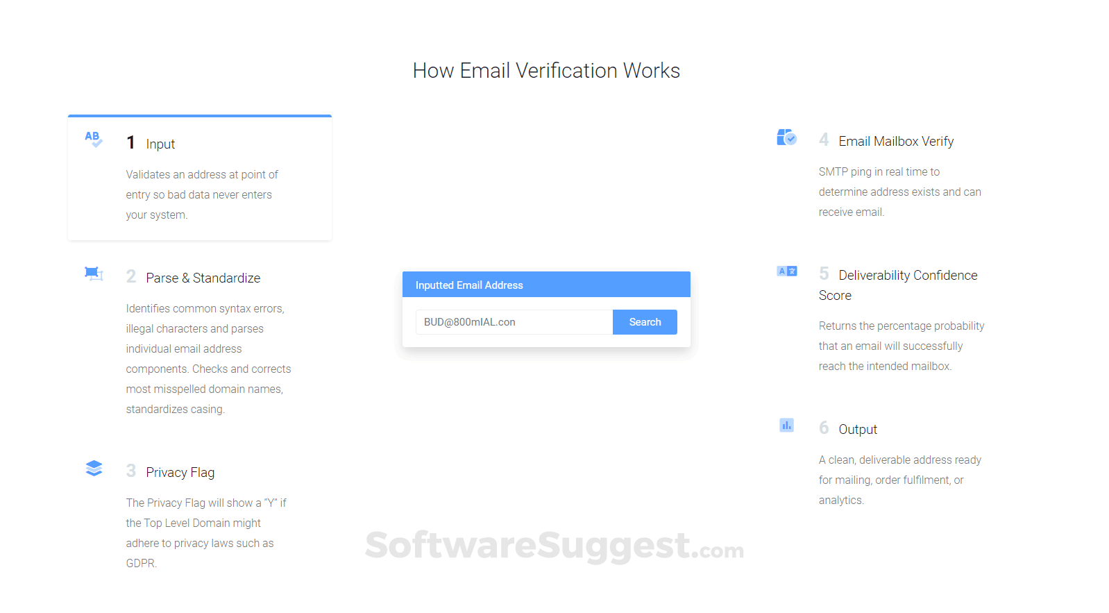 Melissa Email Verification: Details, Pricing, Features, & Integration ...