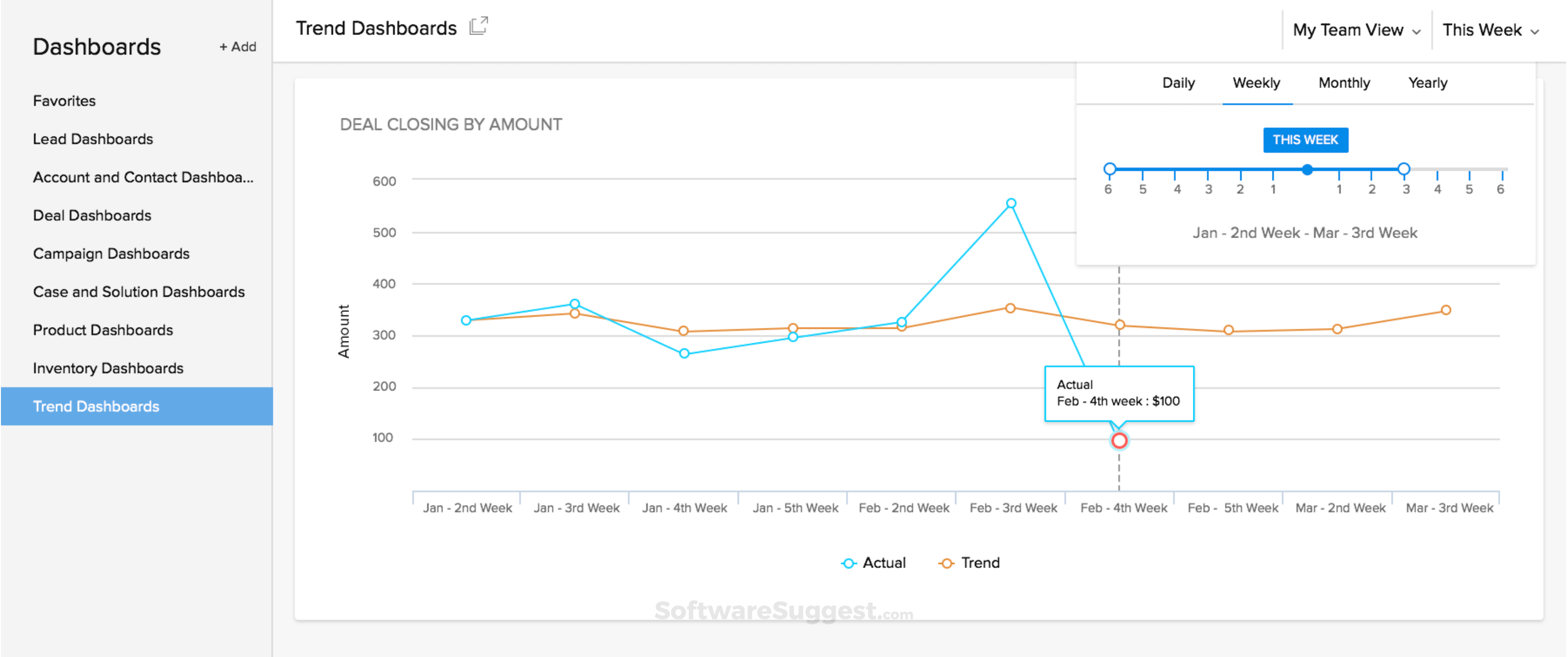 Zoho CRM: Pricing, Features, and Integration in 2025