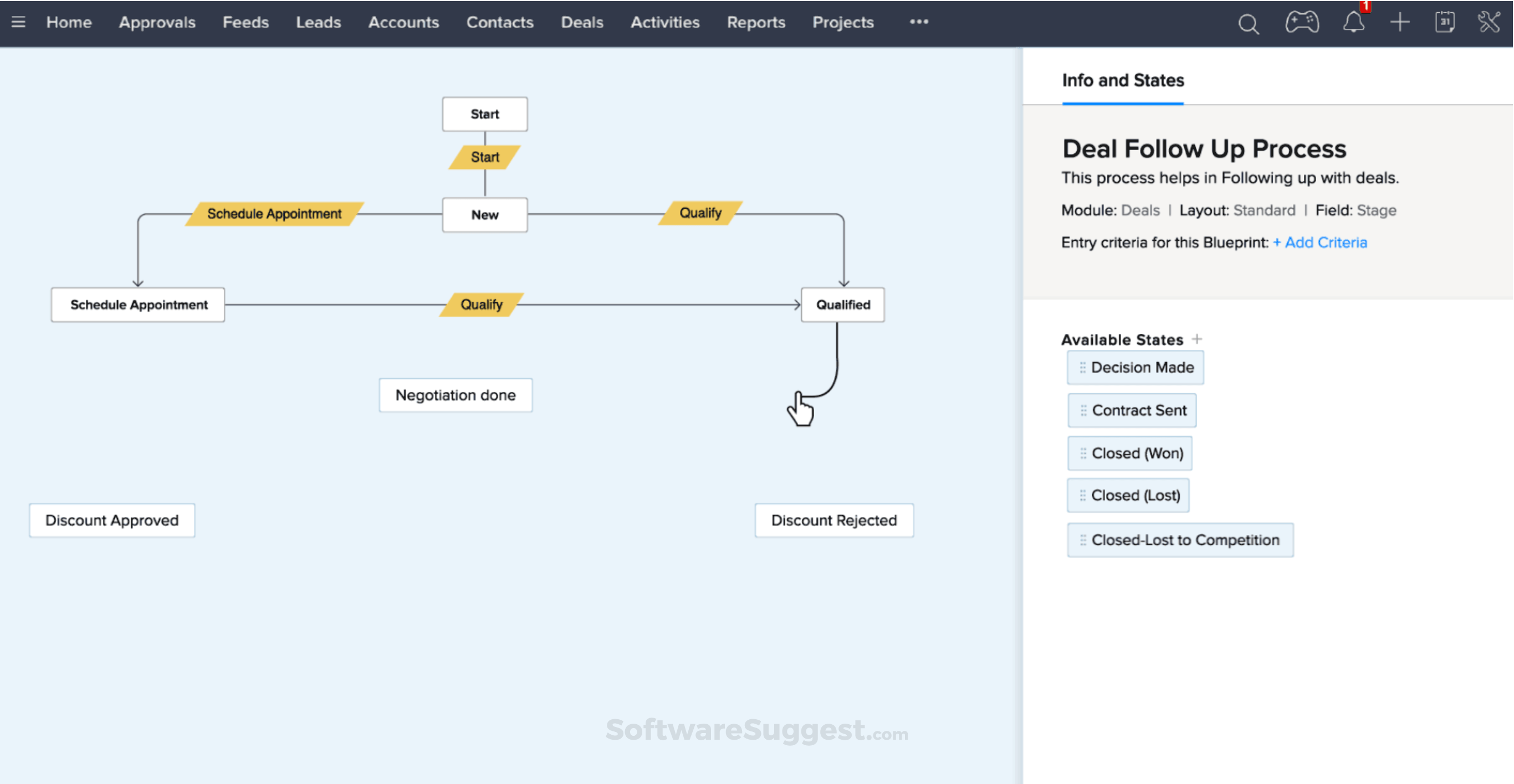 Zoho CRM: Pricing, Features, and Integration in 2025