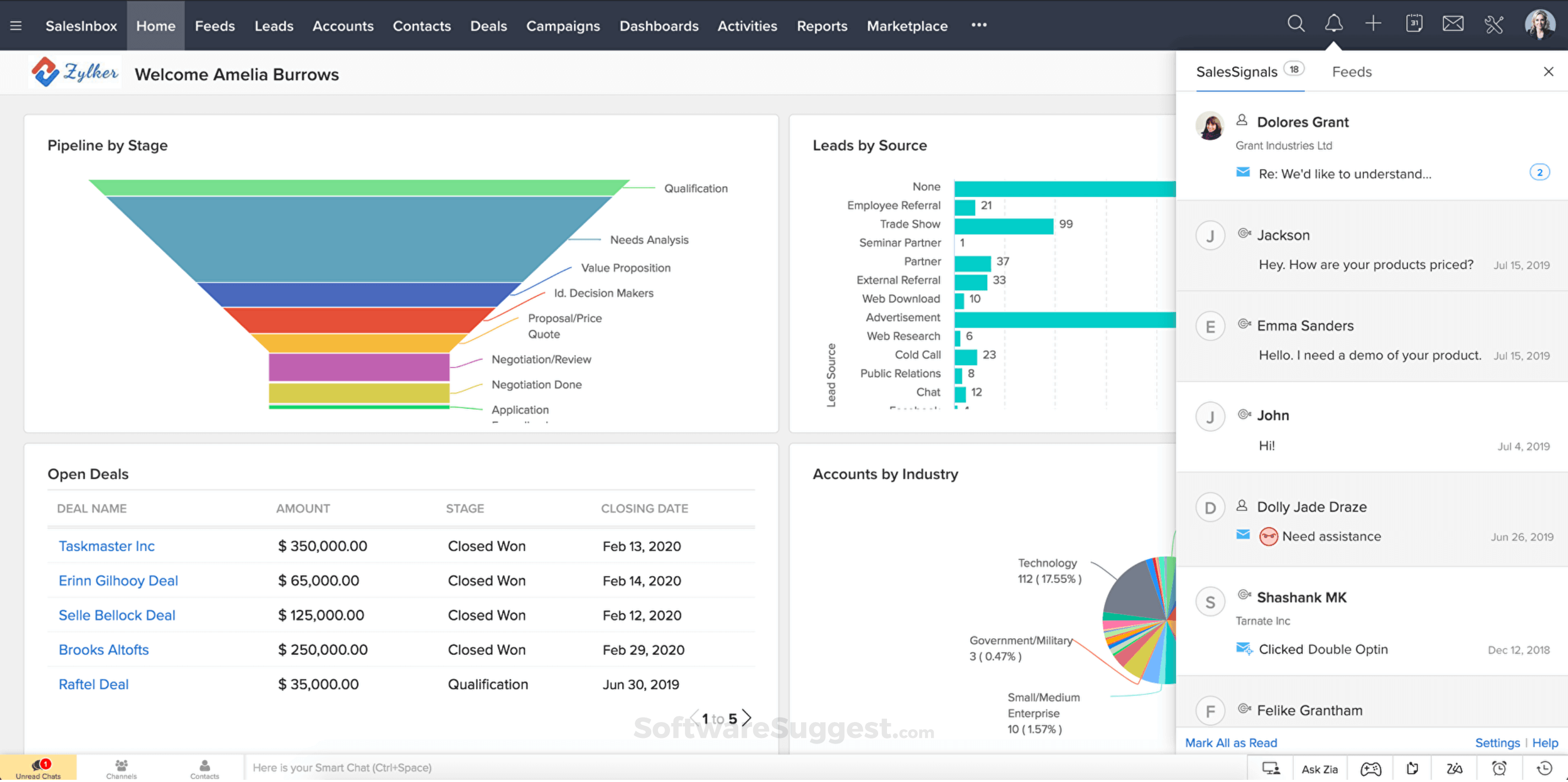 Zoho CRM: Pricing, Features, and Integration in 2025