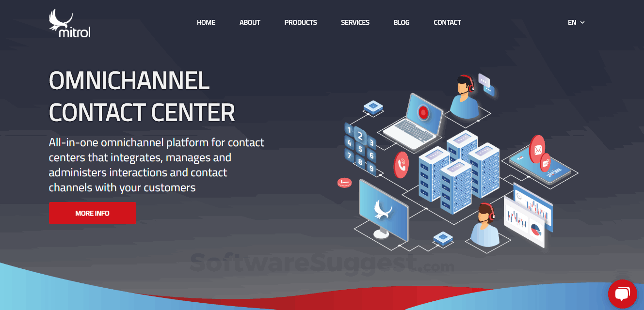 Mitrol - Pricing, Features, and Details in 2025