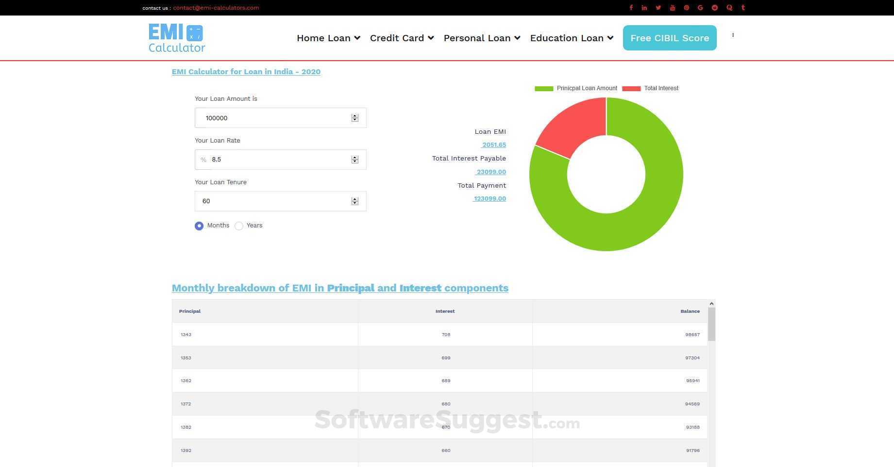 Online EMI Calculator - Pricing, Features, and Details in 2025